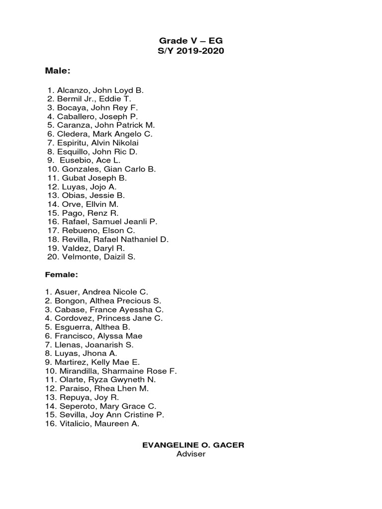 Grade V Class List 2019-2020 | PDF | Travel | Art