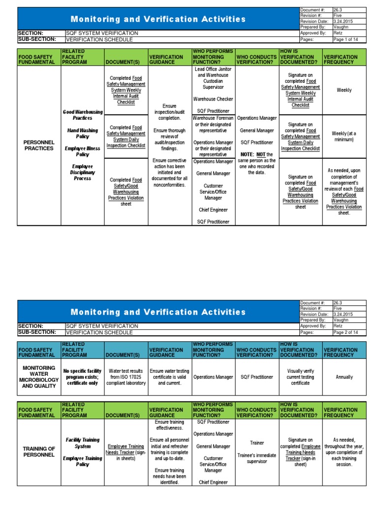 Monitoring and Verification Activities: Section: Sub-Section | PDF ...