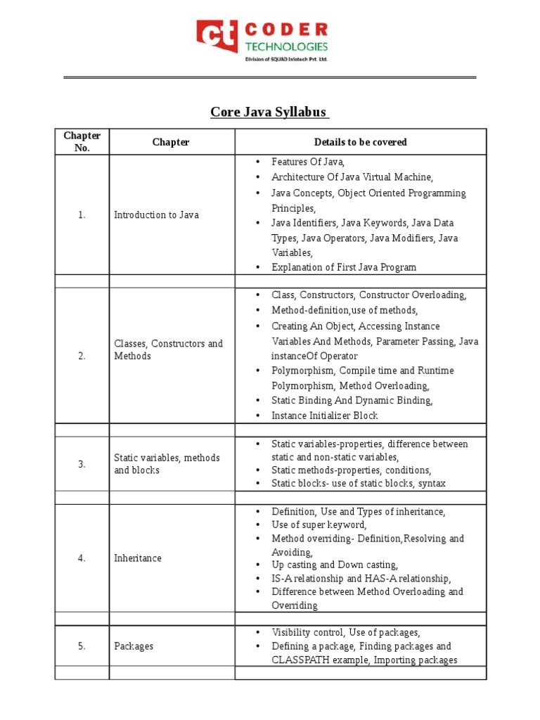 Core Java Syllabus: No. Details To Be Covered | PDF | Method (Computer ...
