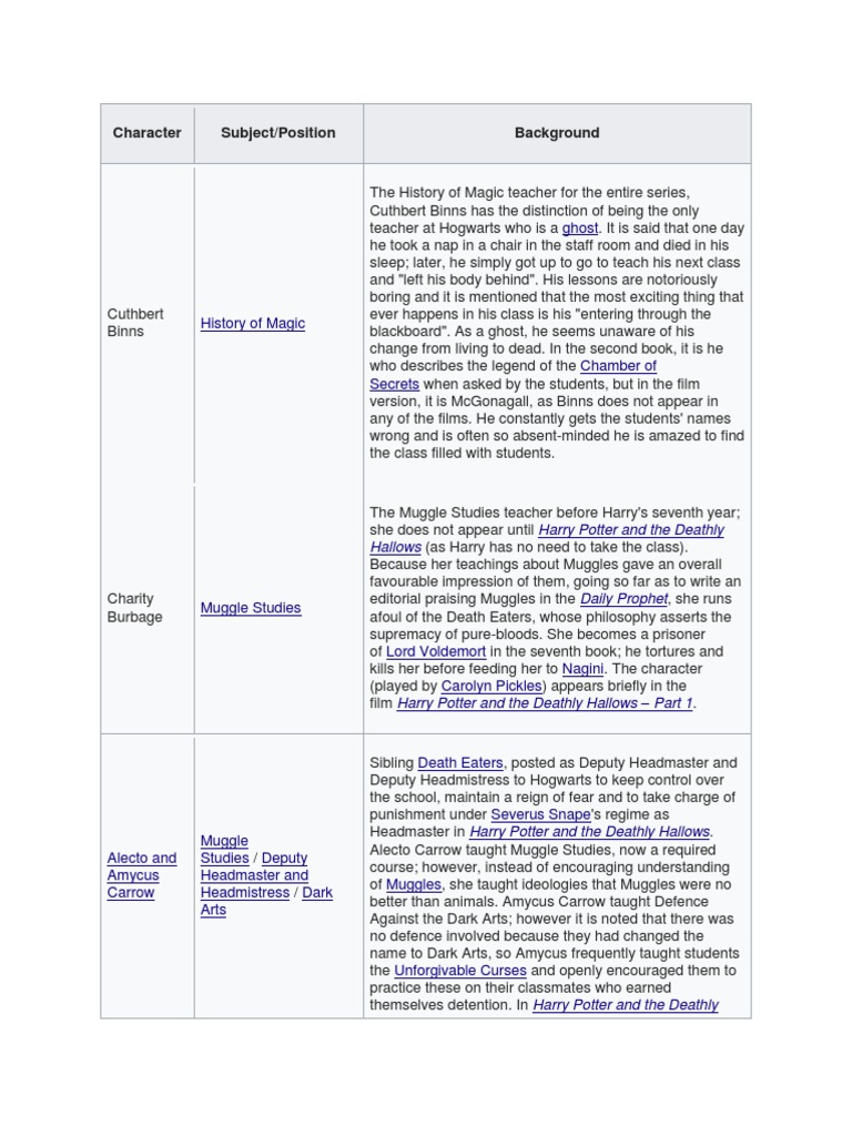 Character Subject/Position Background: Ghost | Download Free PDF ...