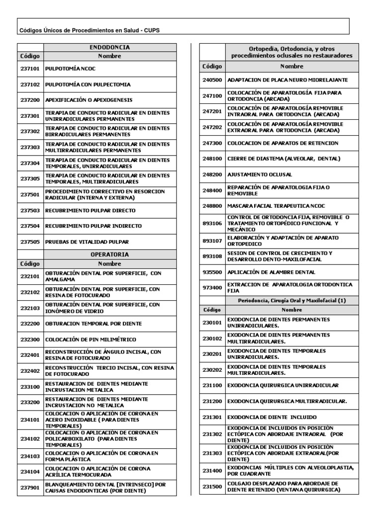 Codigos Unicos de Procedimientos en Salud CUPS | PDF | Ortodoncia ...