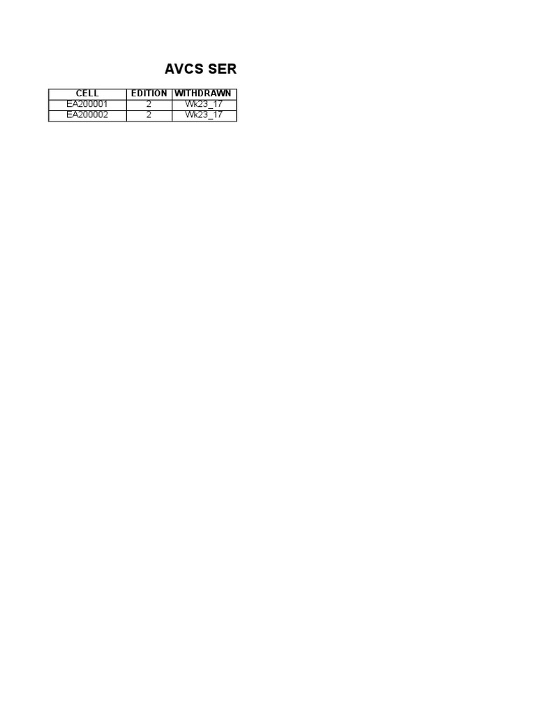 AVCS Service Withdrawn Cells Report | PDF | Technology & Engineering