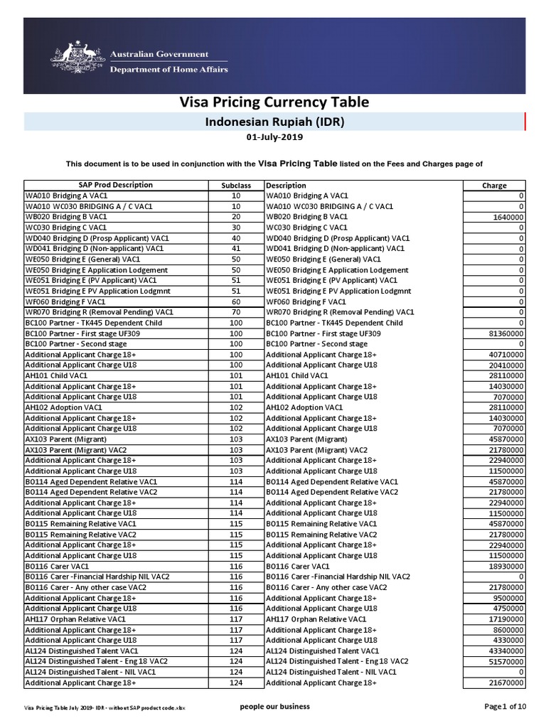 Visa Pricing Currency Table: Indonesian Rupiah (IDR) | PDF | Indonesian ...
