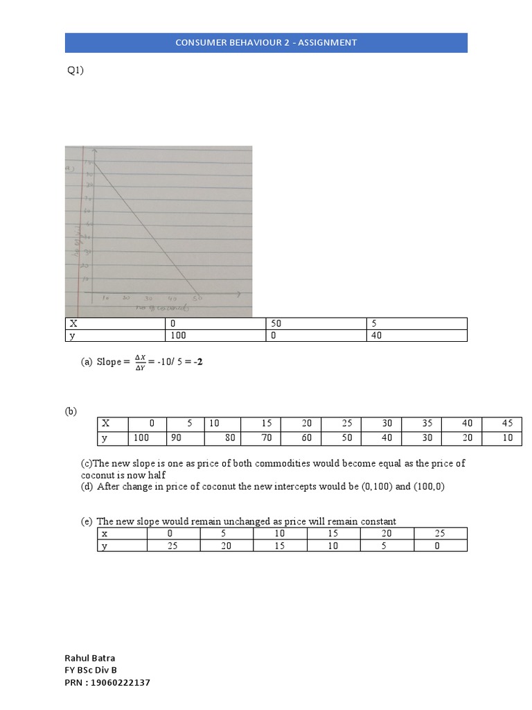 Consumer Behavior2 Assignment | PDF | Teaching Methods & Materials ...