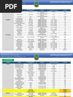 Denah Mall LT 1 | PDF