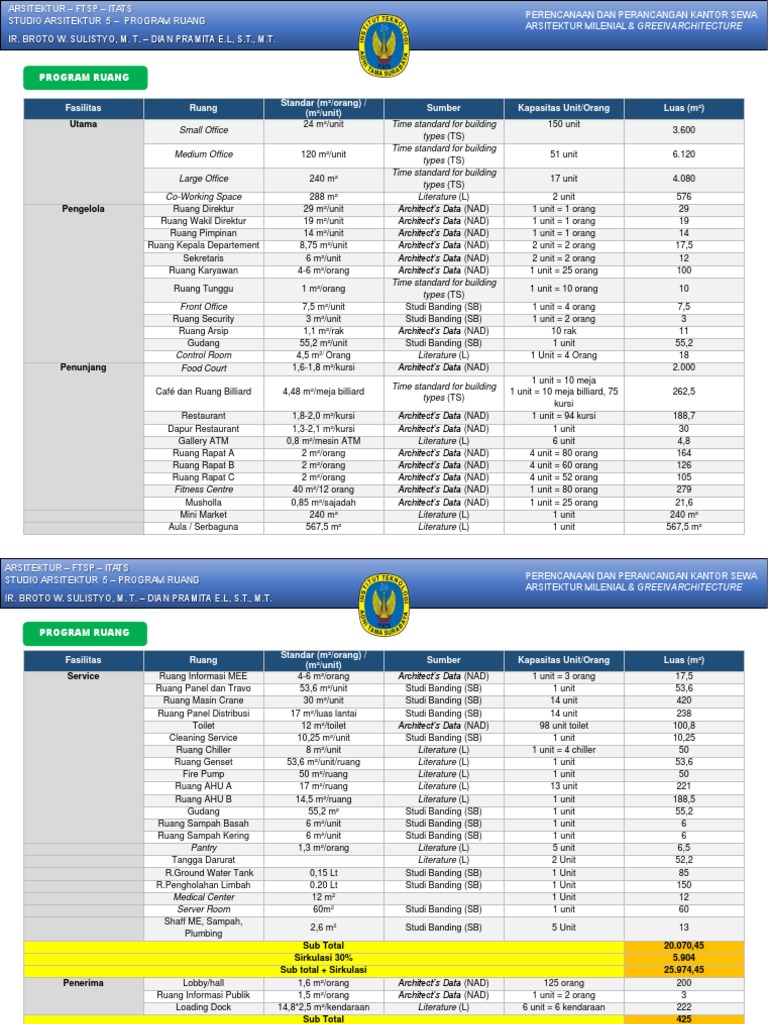 Office Space Planning Guide | PDF