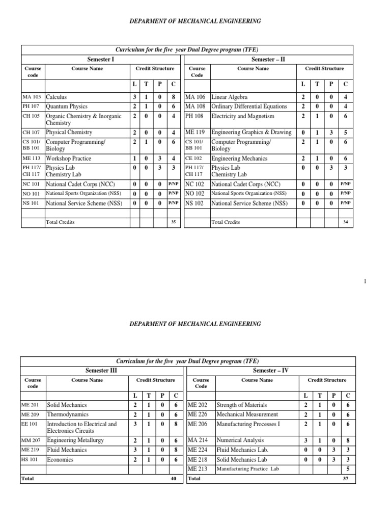 DD Curriculum - TFE | PDF | Mechanical Engineering | Physics