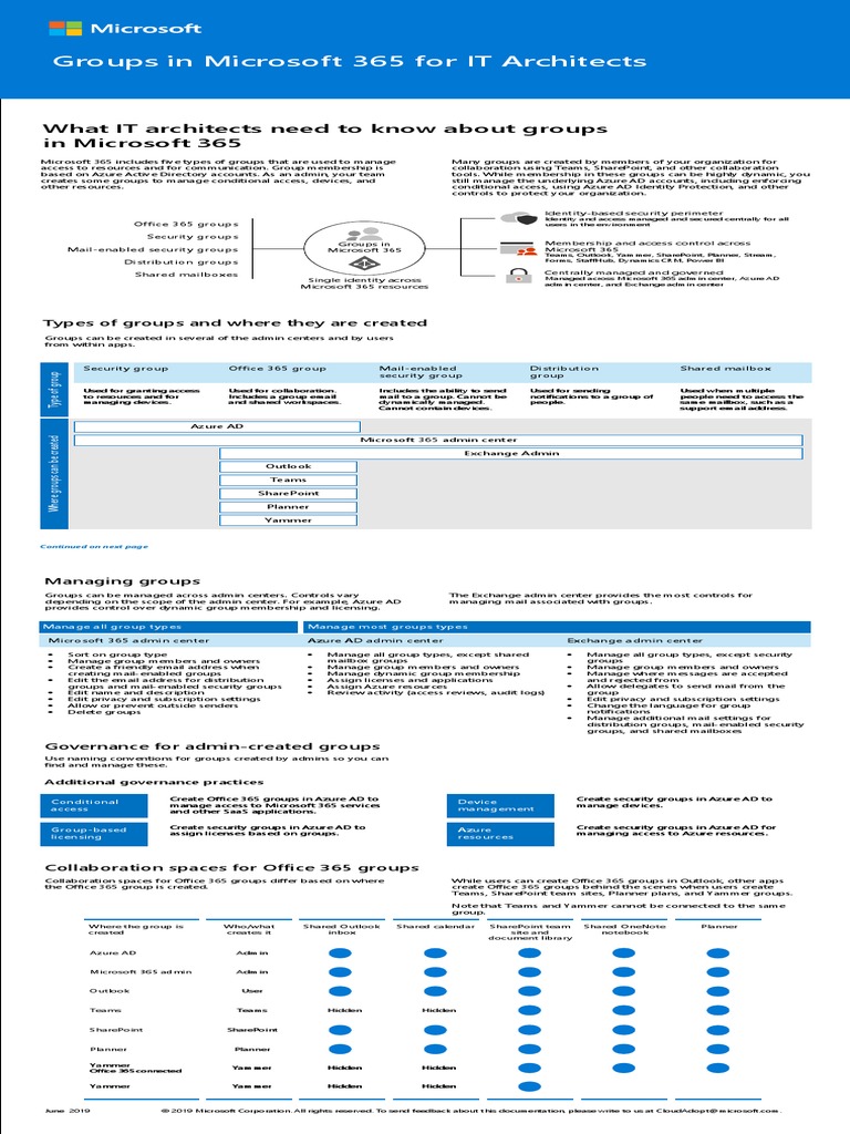 O365 Groups Poster | PDF | Office 365 | Share Point