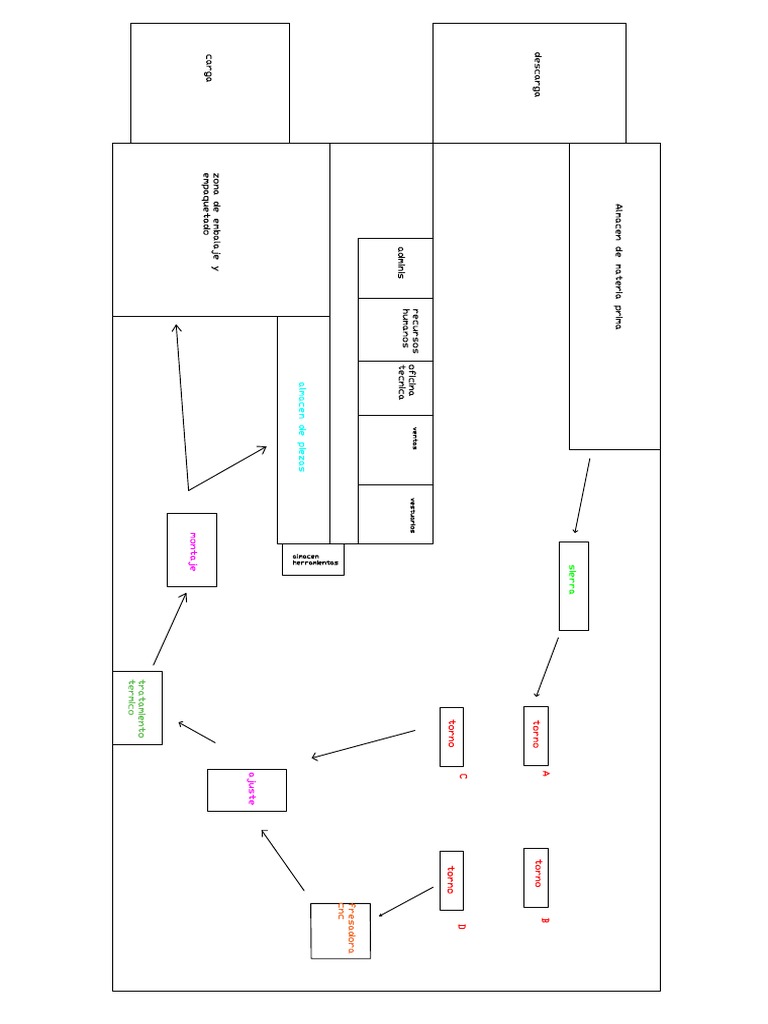 Ejemplo de Un Layout de Un Taller PDF | PDF