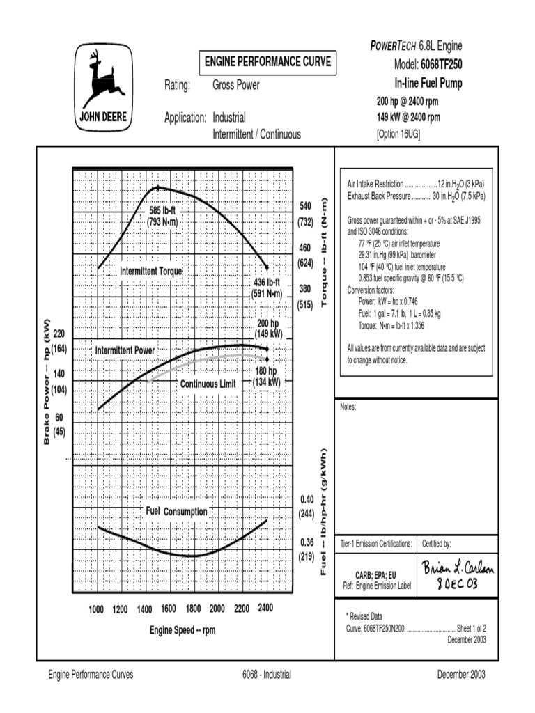 John Deere 6068 Engine Performance Data | PDF | Engines | Motor Oil