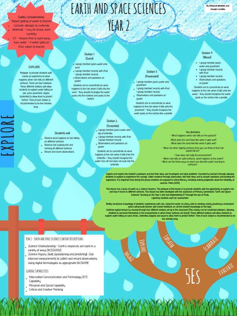 Science - Rain Handout | PDF | Educational Technology | Water