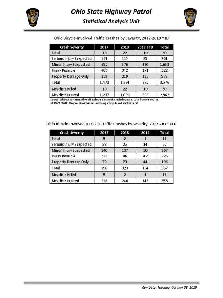 Statistical Analysis Unit: Ohio Bicycle-Involved Traffic Crashes by ...