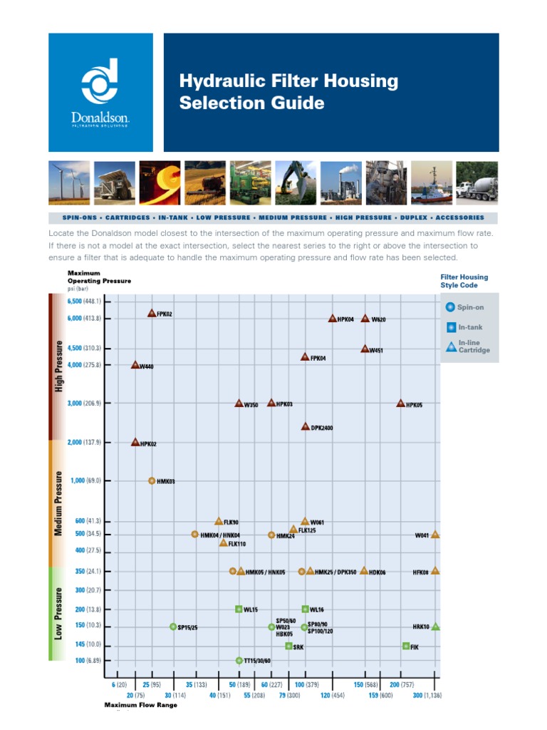 Hydraulic Filter Housing Selection Guide | PDF | Viscosity | Petroleum ...