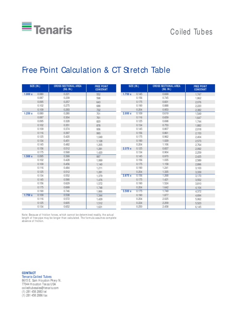 Free Point Calculation v03 | PDF | Pipe (Fluid Conveyance) | Young's Modulus