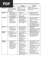 101 MORE FAVORITE PLAY THERAPY TECHNIQUES | PDF | Play Therapy ...