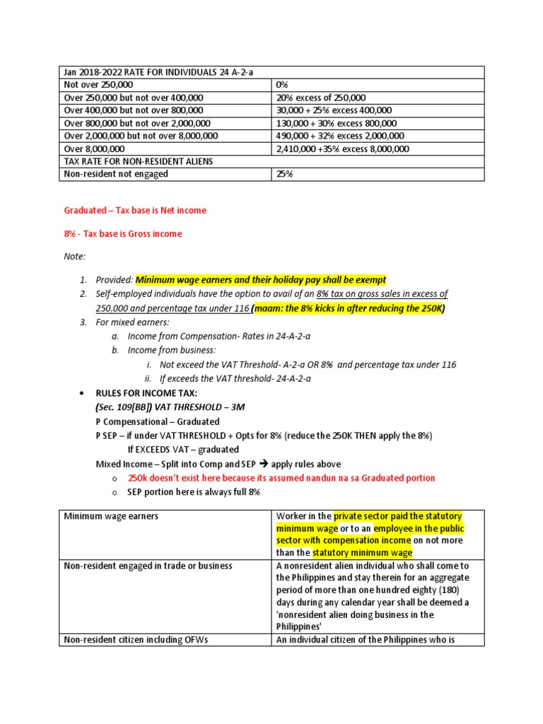 Graduated - Tax Base Is Net Income 8% - Tax Base Is Gross Income | PDF ...