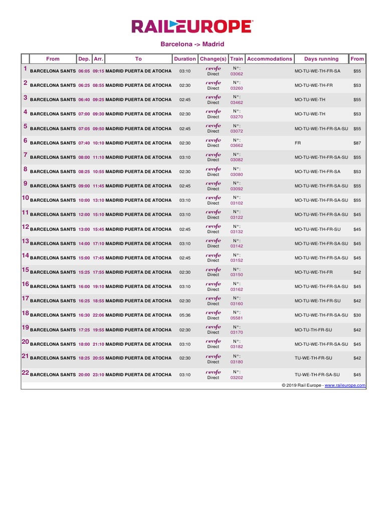 Train Timetable ESBCN ESMAD en Us | PDF