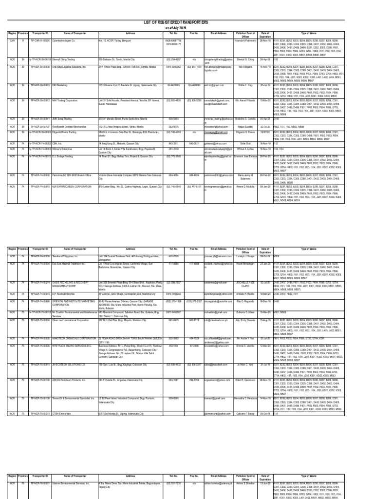 HW Transporter by DENR | PDF | Metro Manila
