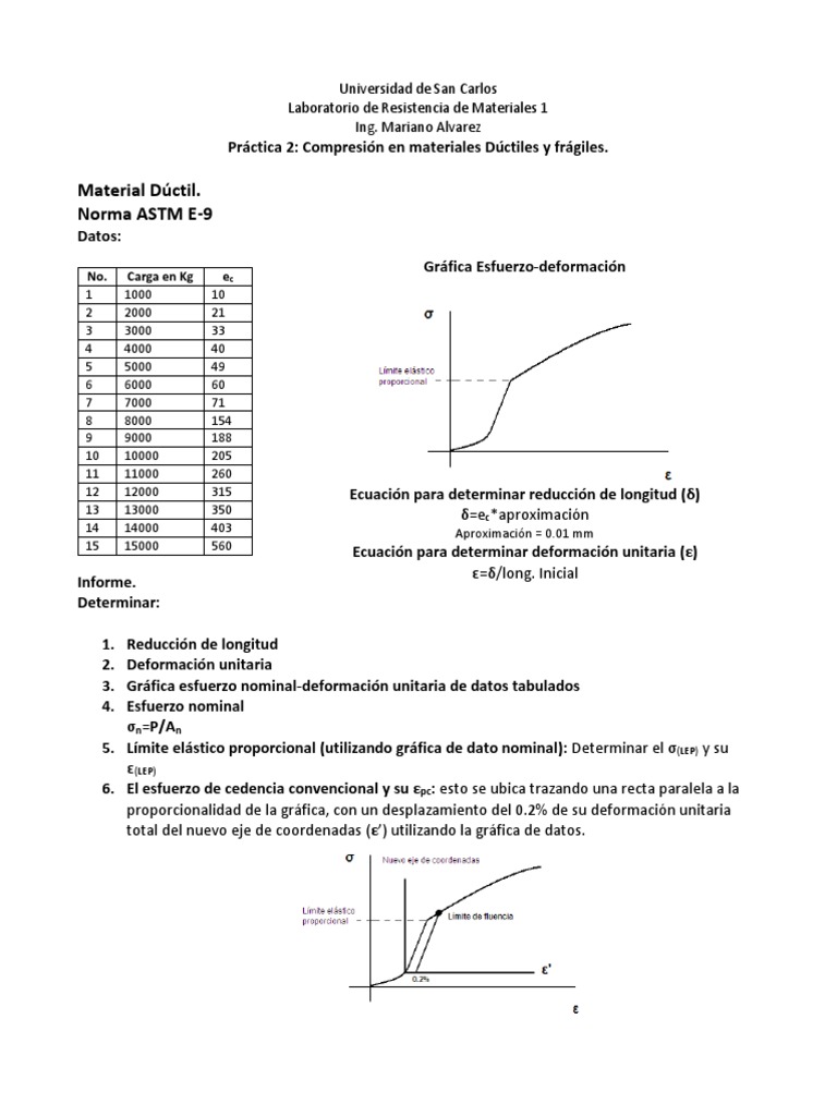 Material Dúctil. Norma ASTM E-9 | PDF | Elasticidad (Física) | El ...