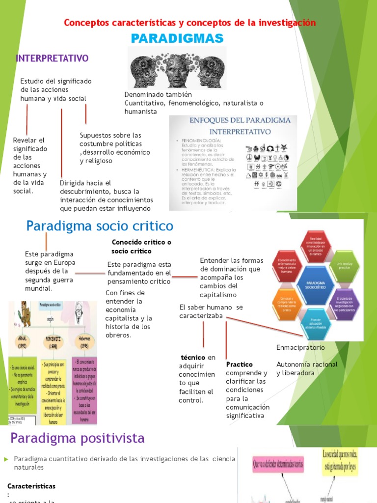 Paradigmas de Investigacion Infografia | Paradigma | Justificación