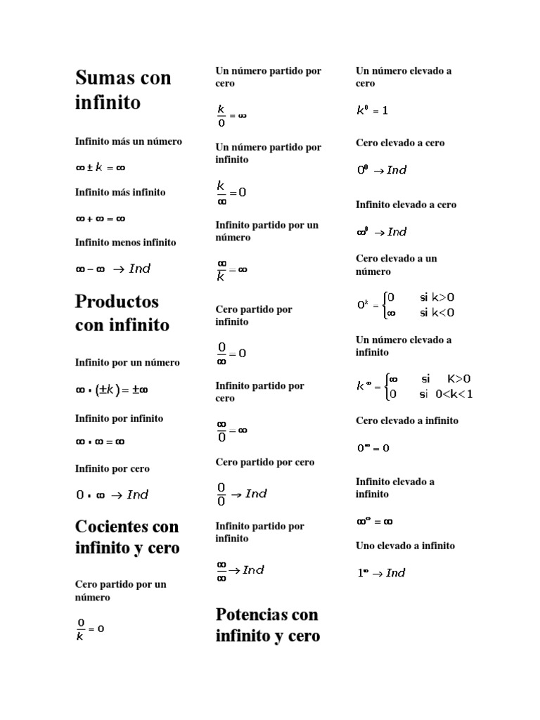 Operaciones Con Infinito | PDF