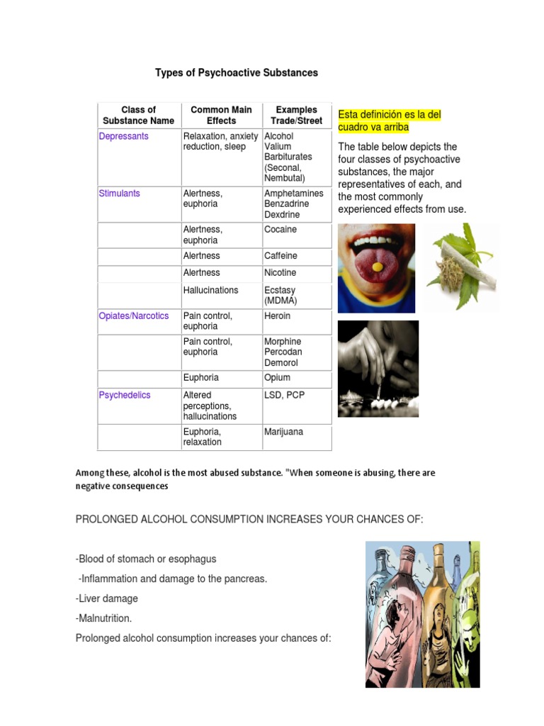 Types of Psychoactive Substances: Class of Substance Name Common Main ...