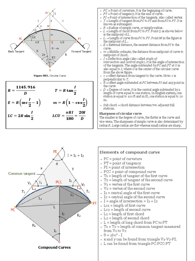 Sharpness of Circular Curve | PDF | Angle | Tangent