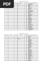 Chennai Corporation Zone and Ward List | PDF