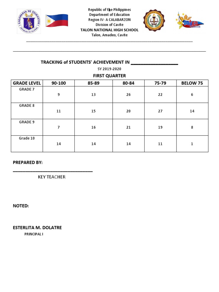 Tracking Student Achievement | PDF