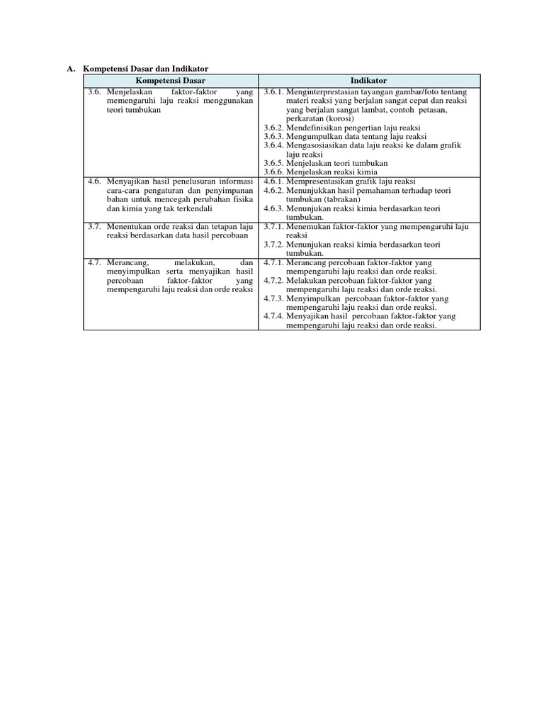 Contoh Ipk 3.6 3.7 | PDF | Sains & Matematika