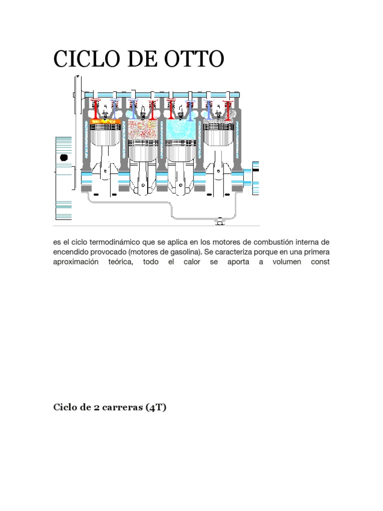 Ciclo de Otto | PDF | Conversión de energía | Motor de combustión interna