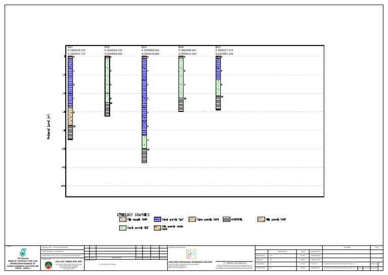 Soil Profile Sample | PDF | Malaysia