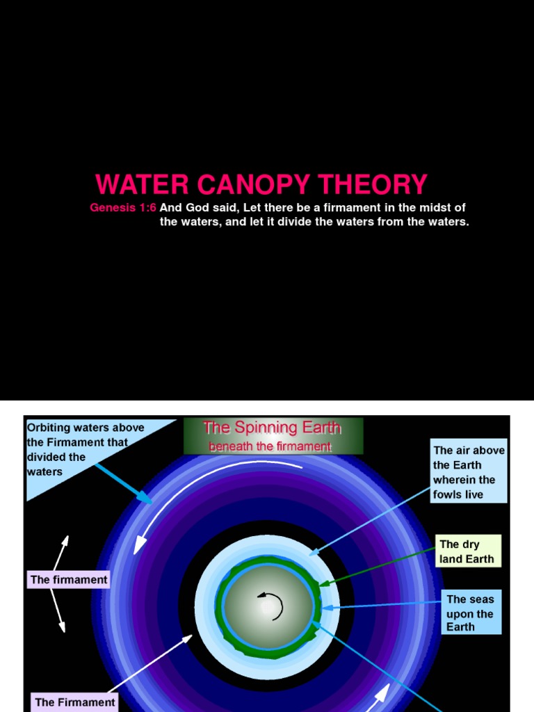 Water Canopy Theory: Genesis 1:6 | PDF | Collision | Earth