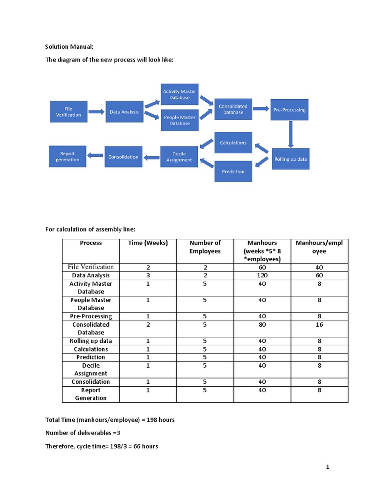 Process Time (Weeks) Number of Employees Manhours (Weeks 5 8 Employees ...