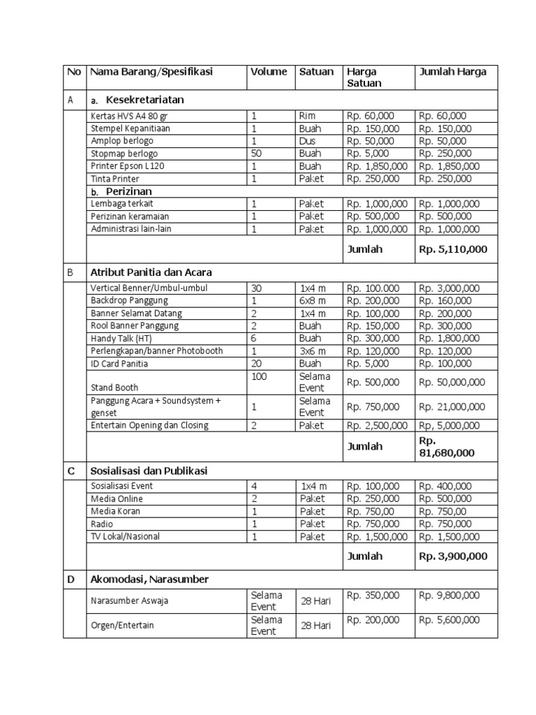 RAB Anggaran Event Festival Musik | PDF