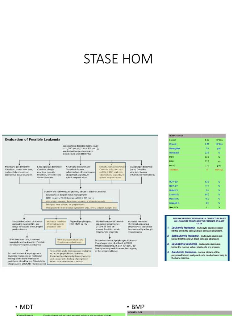 Bisitopenia dan Keganasan Hematologi | PDF