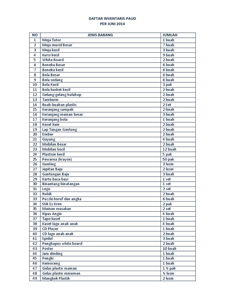 Contoh Daftar Inventaris | PDF