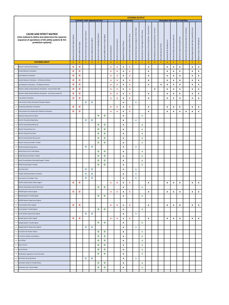 Fire safety control systems overview | PDF | Elevator | Machines