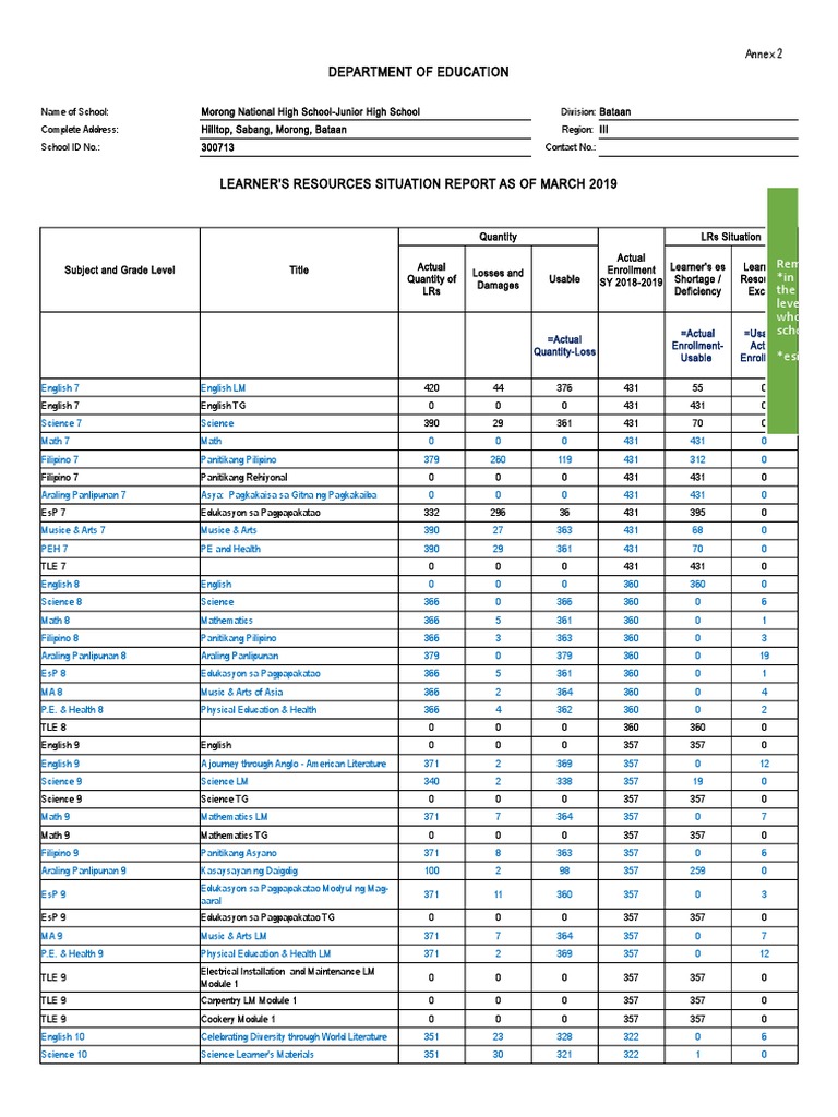 Morong National High School LR Report | PDF | Chemistry | Cognition