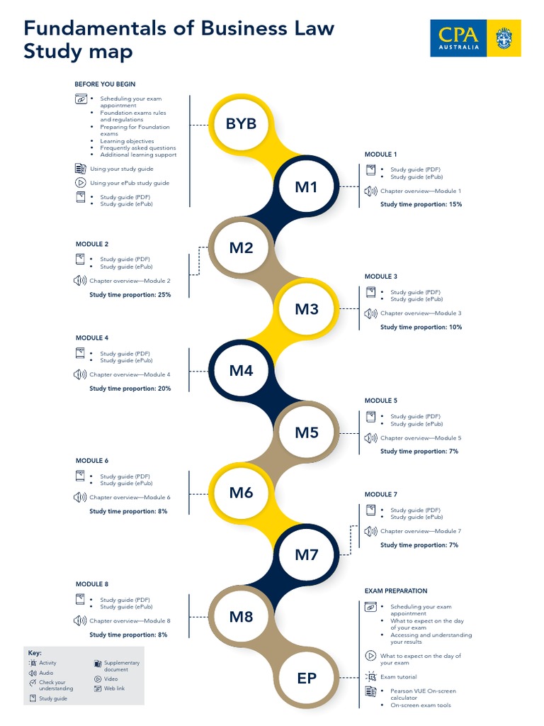 FBL Study Map | PDF | Contractual Term | Human Resource Management