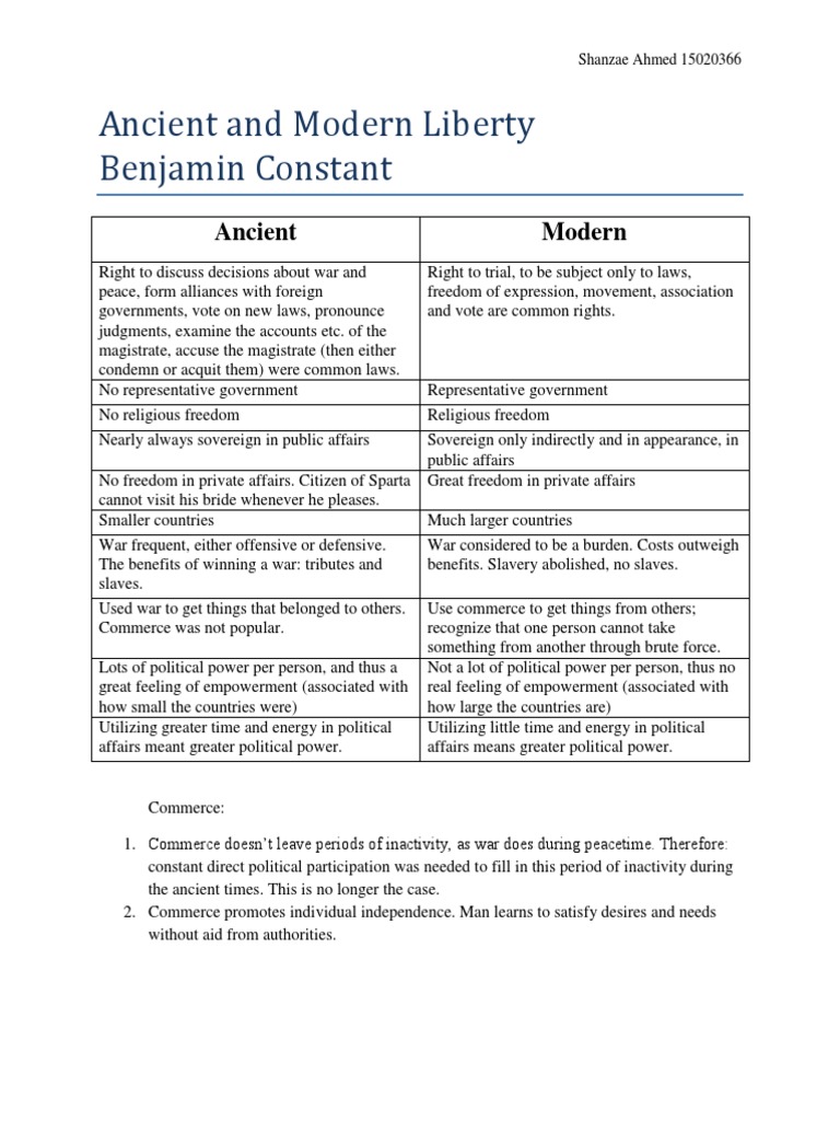 Ancient and Modern Liberty Benjamin Cons | PDF | Liberty | Ancient Greece