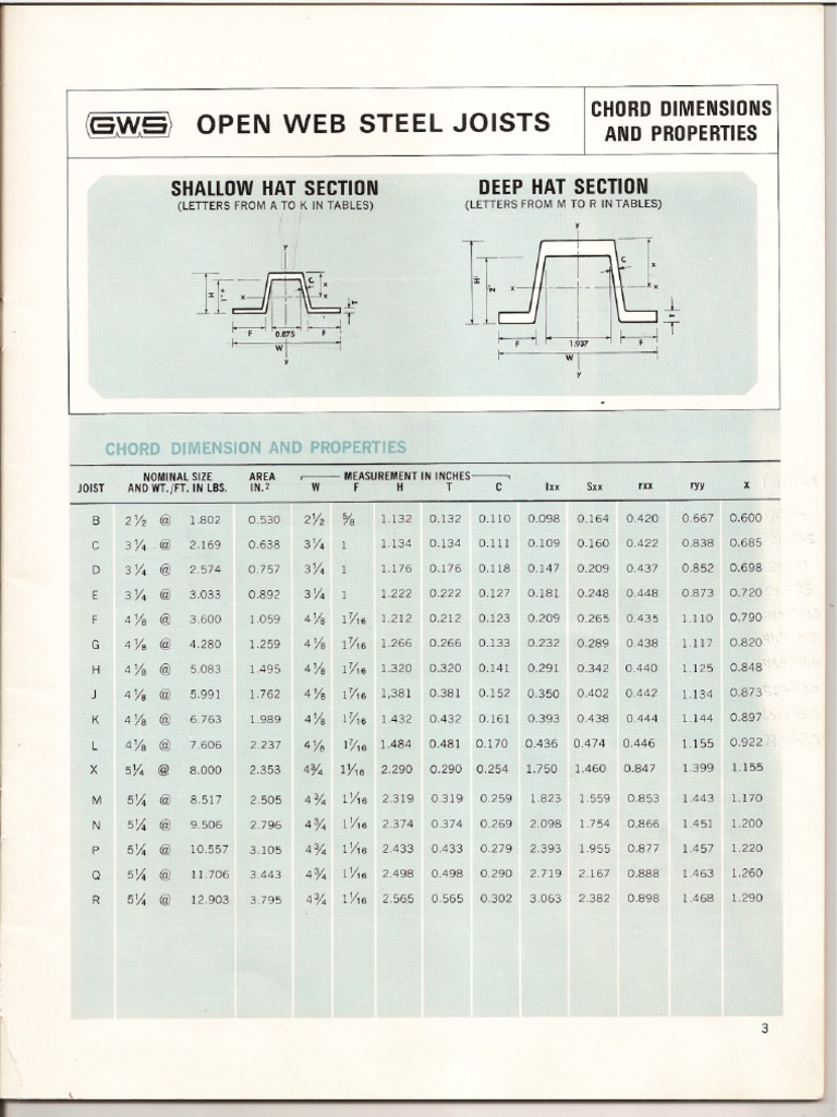 Bffi X: Open Web Steel Joists | PDF | Structural Engineering ...