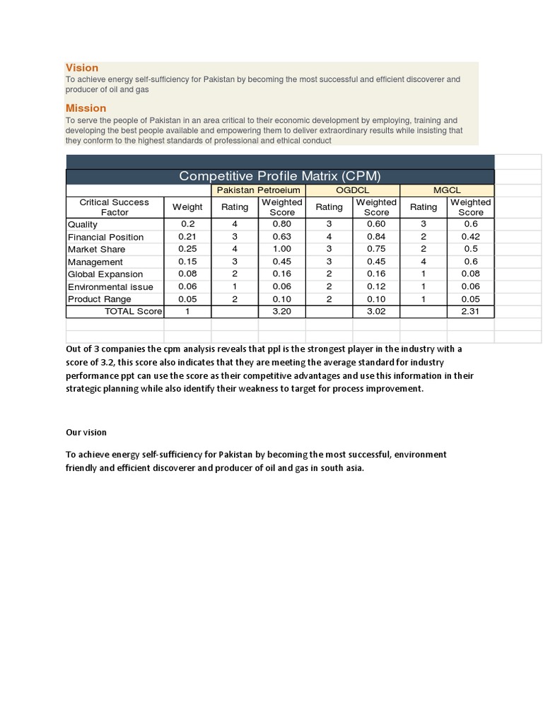 Competitive Profile Matrix (CPM) : Vision | PDF