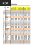 QBCC - Insurance Premium Matrix - Effective 01jul18 | PDF | Insurance ...