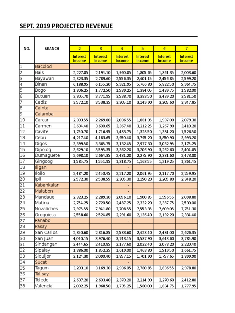 Sept. 2019 Projected Revenue: SEPTEMBER, 2019 | PDF