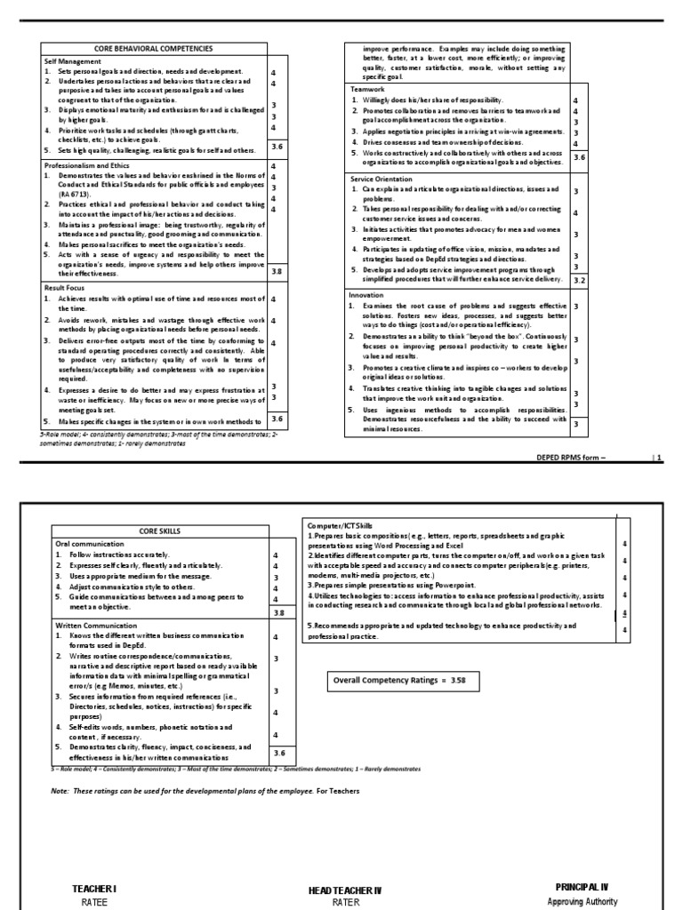 Core Behavioral Competencies Self Management | PDF | Goal | Creativity