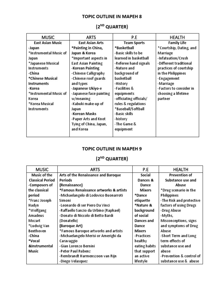 Music Arts P.E Health: Topic Outline in Mapeh 8 (2 Quarter) | PDF ...