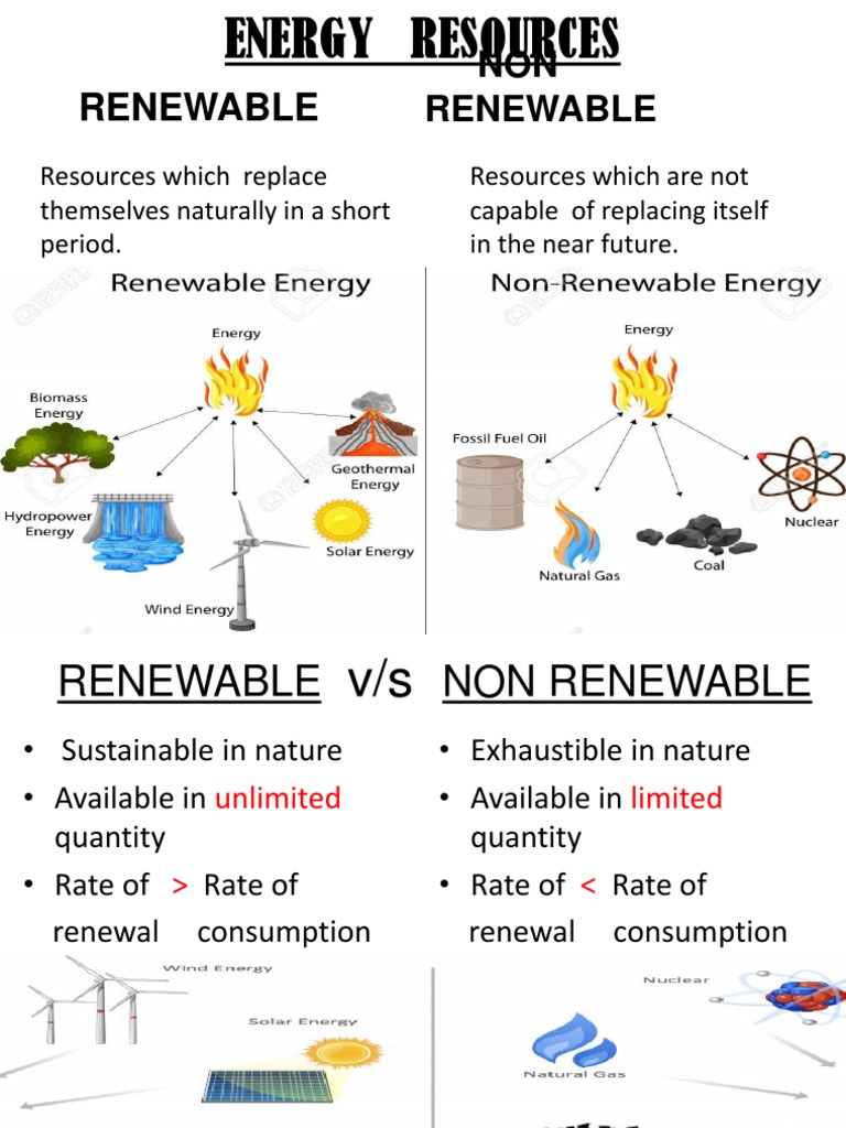 Renewable vs Non-Renewable Energy | PDF