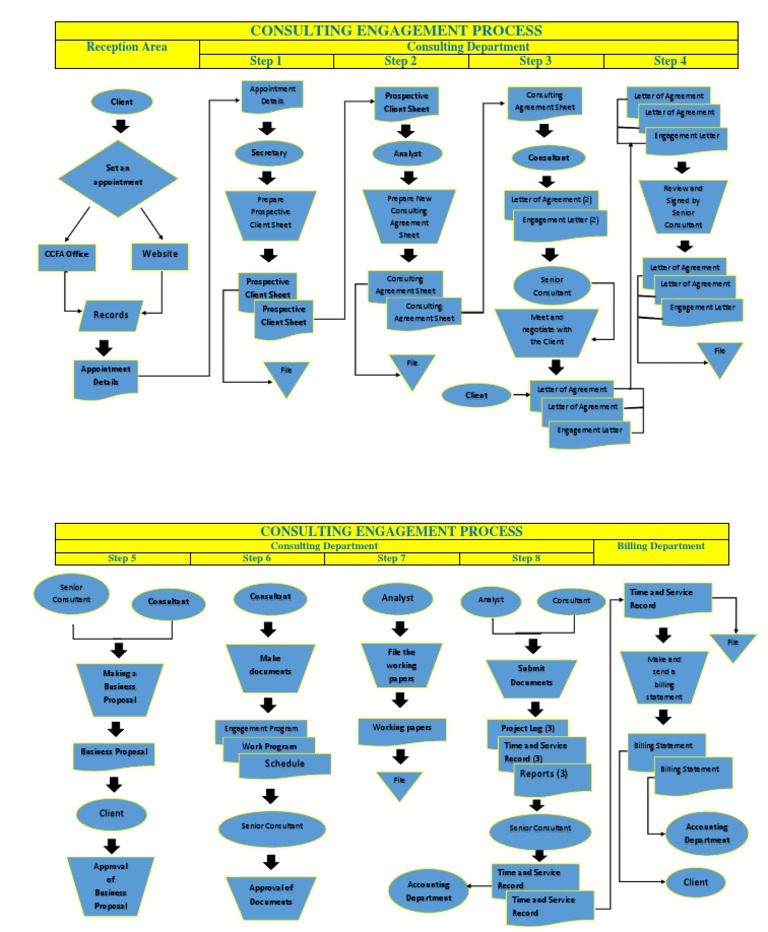Consulting Engagement Flowchart | PDF | Government