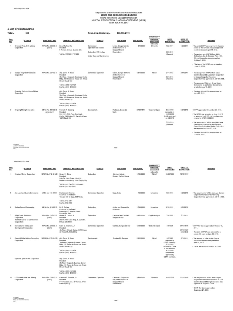 MPSA | PDF | Makati | Natural Materials